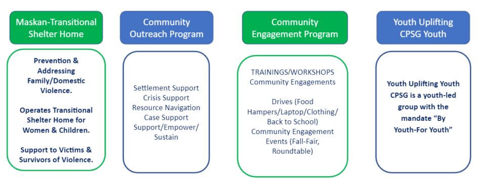 Our Programs | CPSG